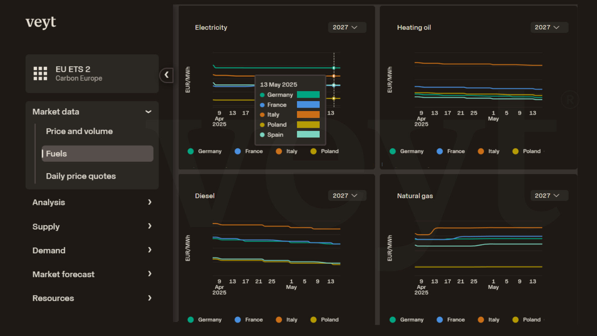 Request a Demo: Explore Veyt’s Market Intelligence