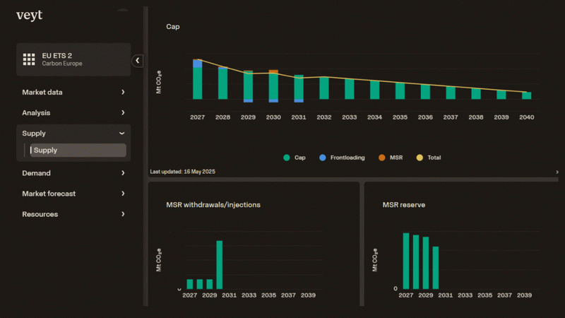 Request a Demo: Explore Veyt’s Market Intelligence